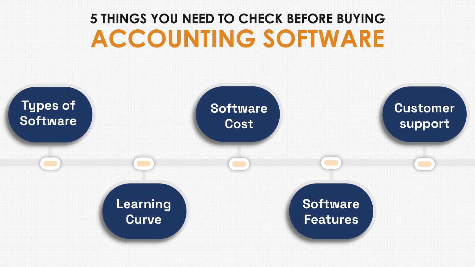 Right Accounting Software to choose for your business