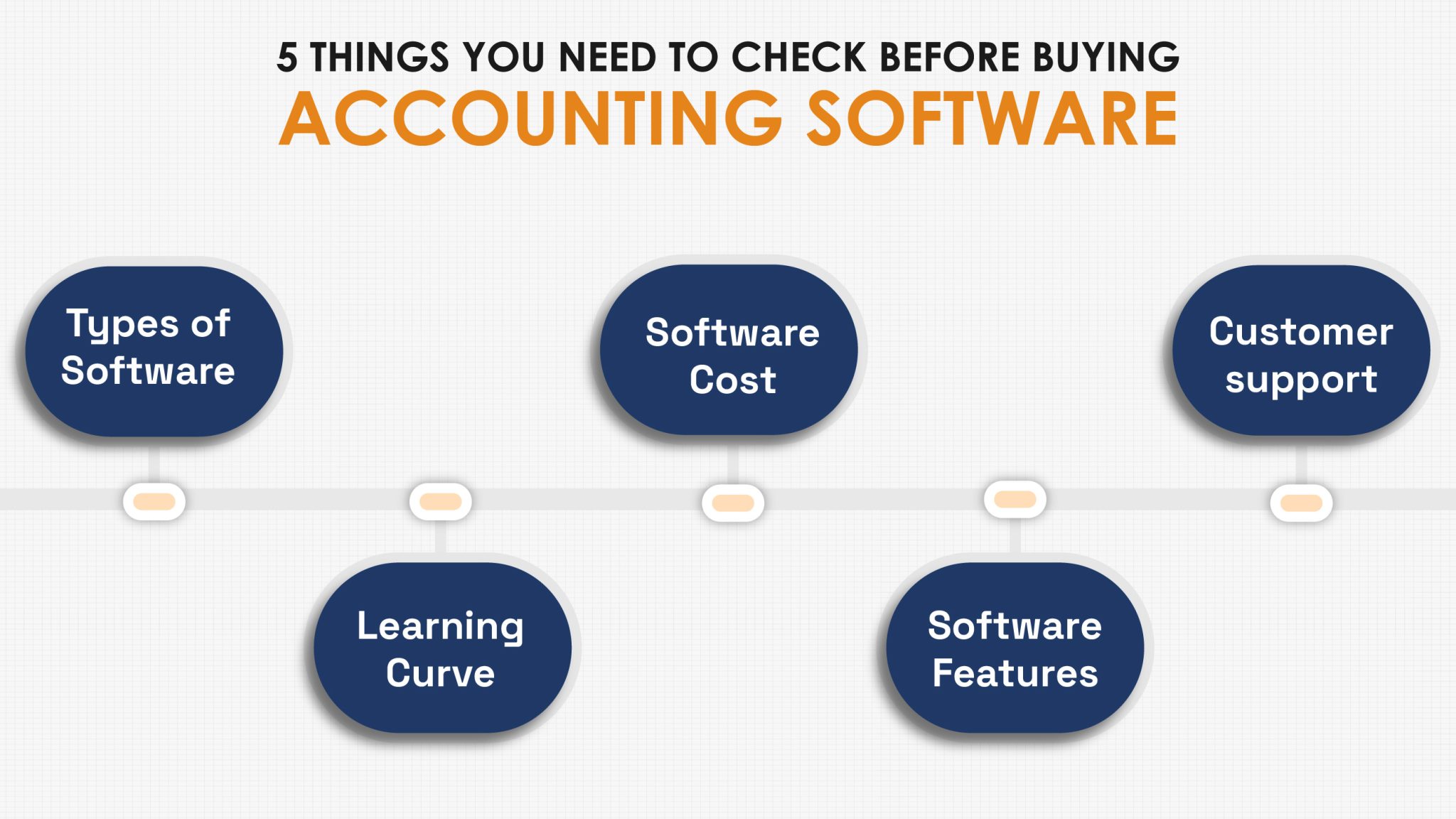 Right Accounting Software to choose for your business