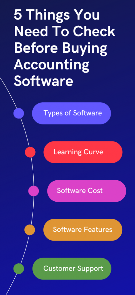 Right Accounting Software to choose for your business