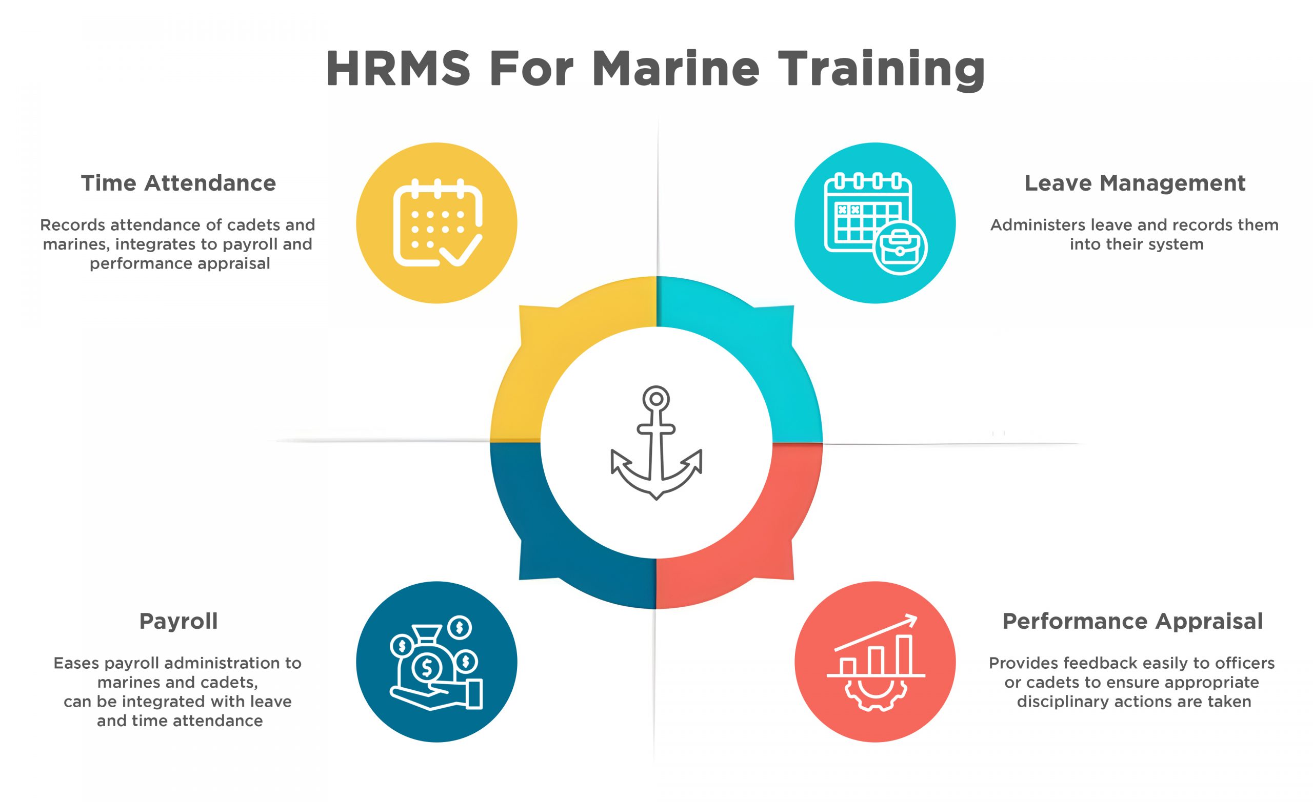 HRMS Software in Marine Management | Info-Tech Blogs