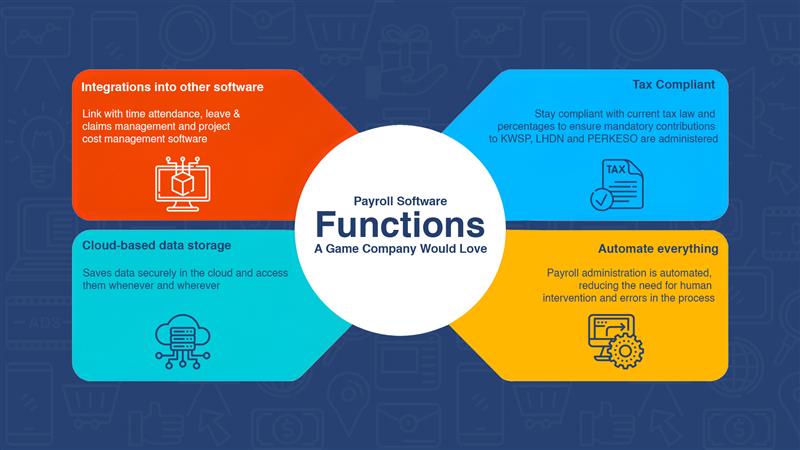 Payroll Software for Gaming Industry | Info-Tech Blogs