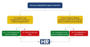Performance and Prorated Bonuses in Malaysia