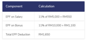 Performance and Prorated Bonuses in Malaysia
