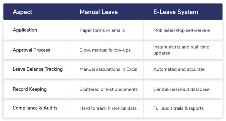 What Is E-Leave and Why Every Company Should Use It