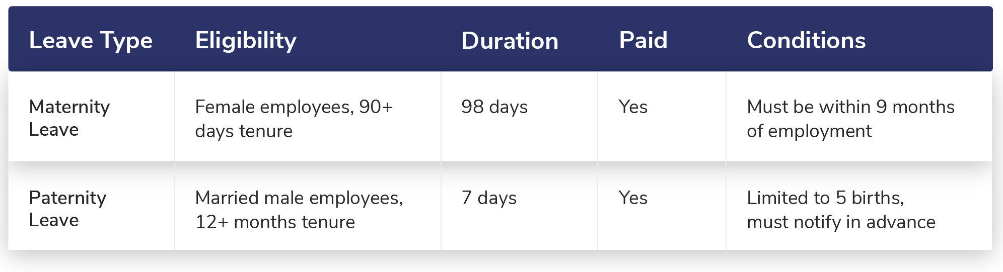 Maternity and Paternity Leave in Malaysia In 2025