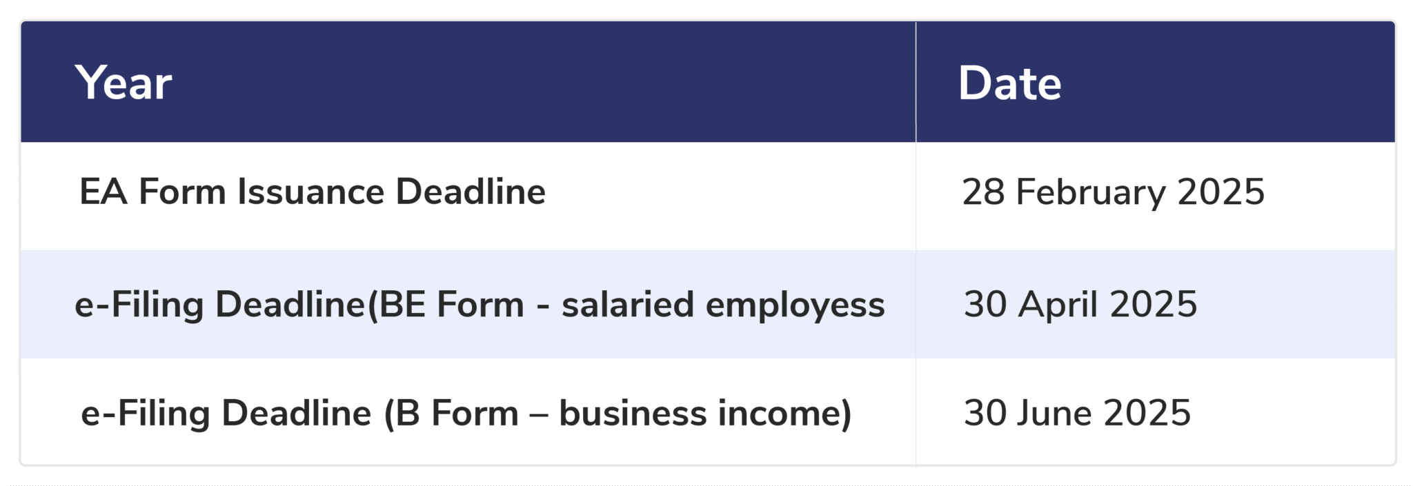 EA Form 2025 In Malaysia