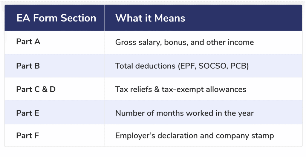 EA Form 2025 In Malaysia