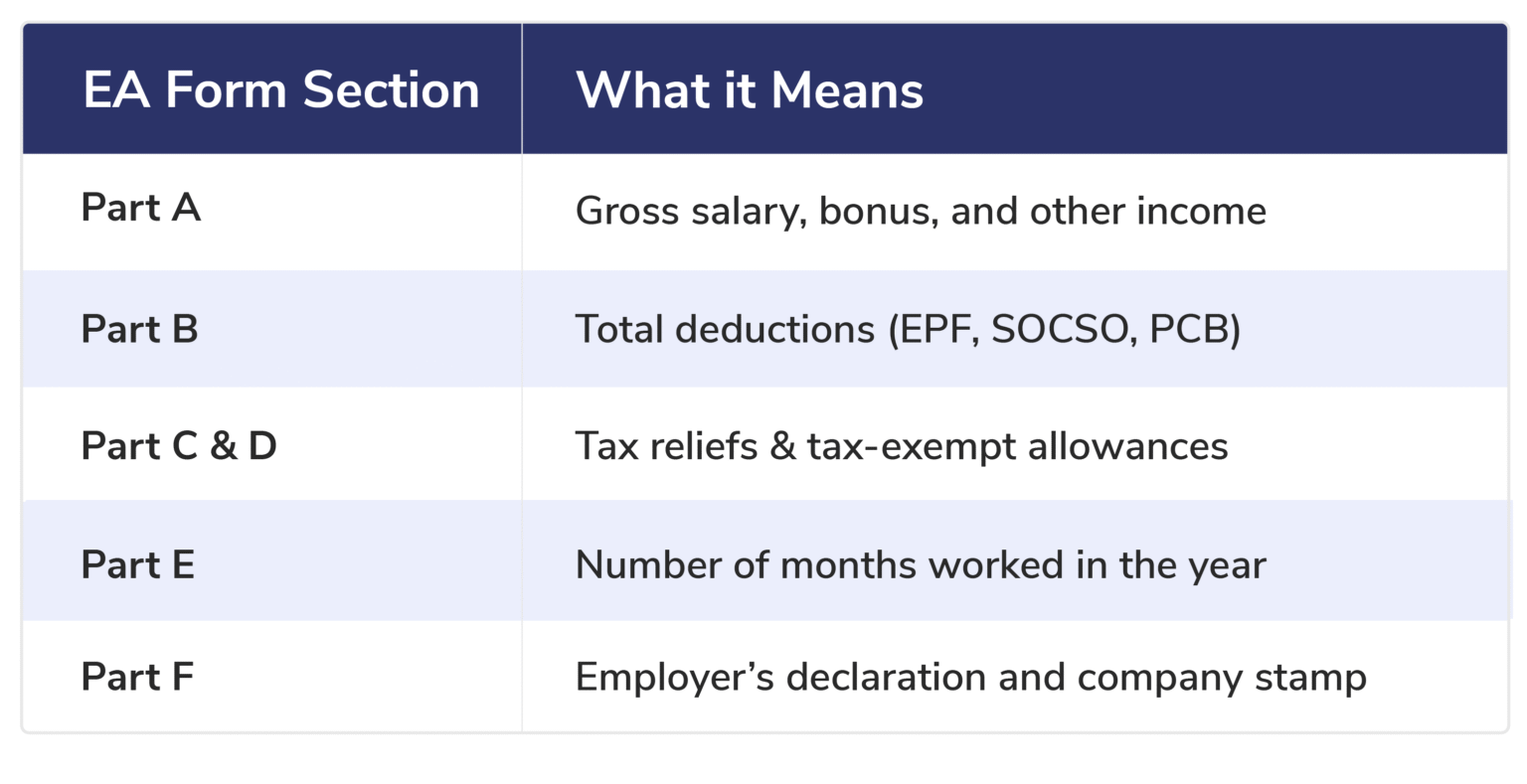 EA Form 2025 In Malaysia