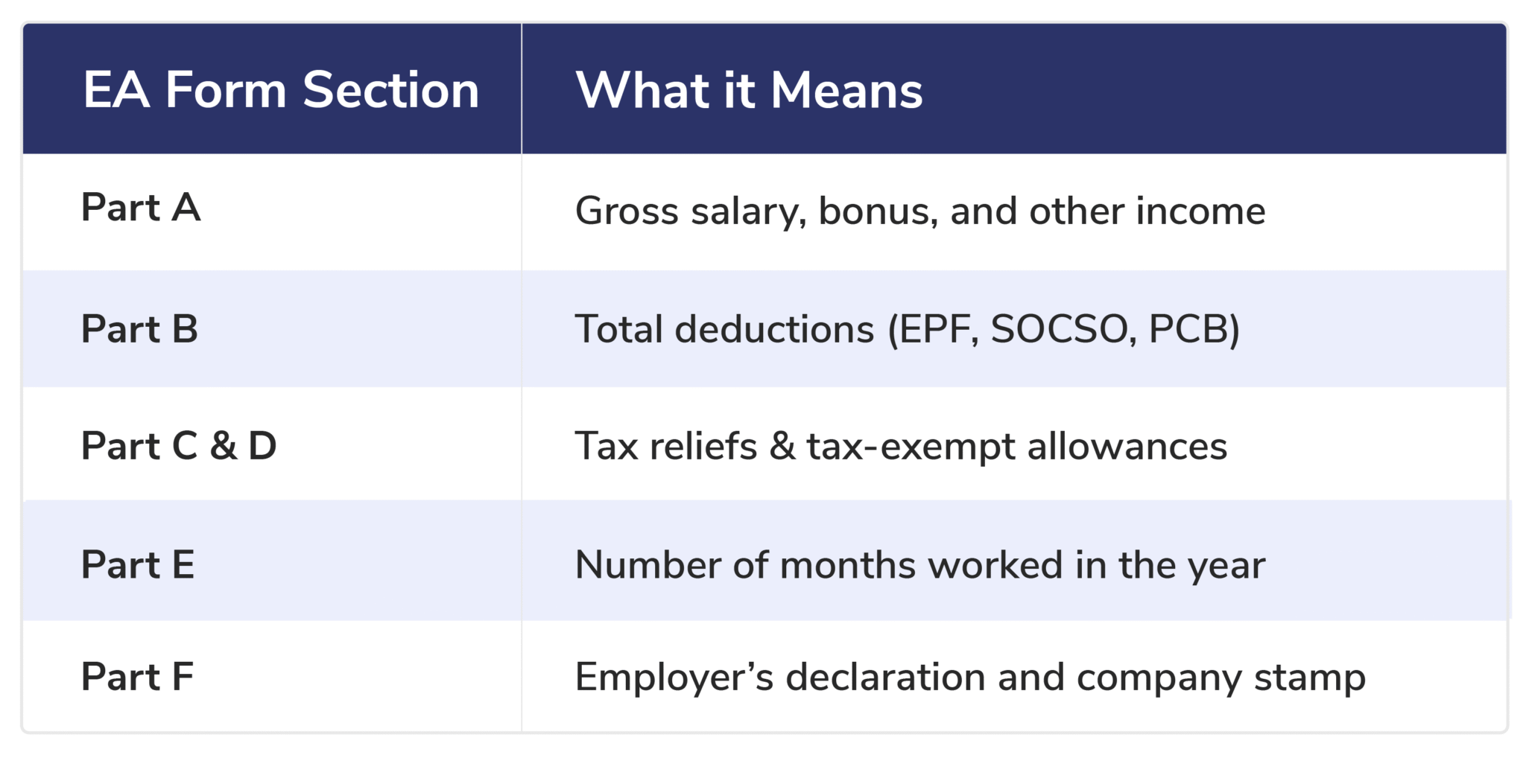 EA Form 2025 In Malaysia