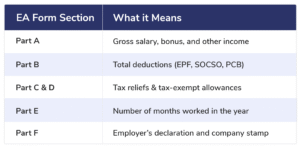 EA Form 2025 In Malaysia