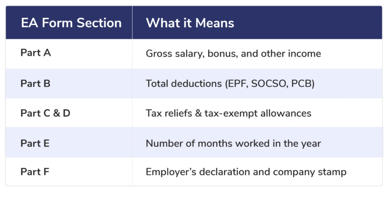 EA Form 2025 In Malaysia