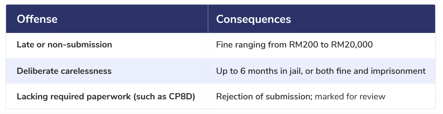 What Is Form E in Malaysia, and Why It Matters