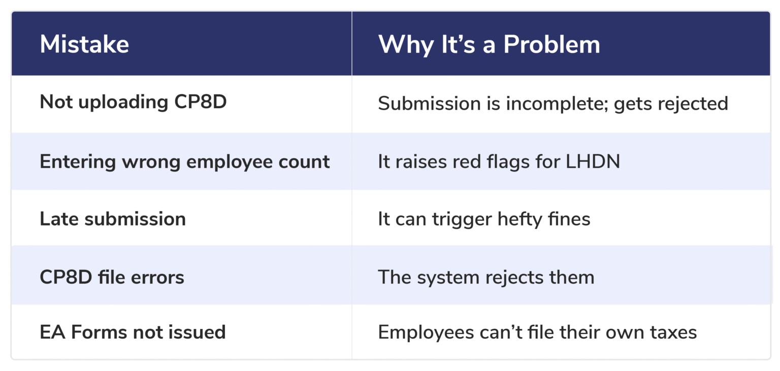 What Is Form E in Malaysia, and Why It Matters