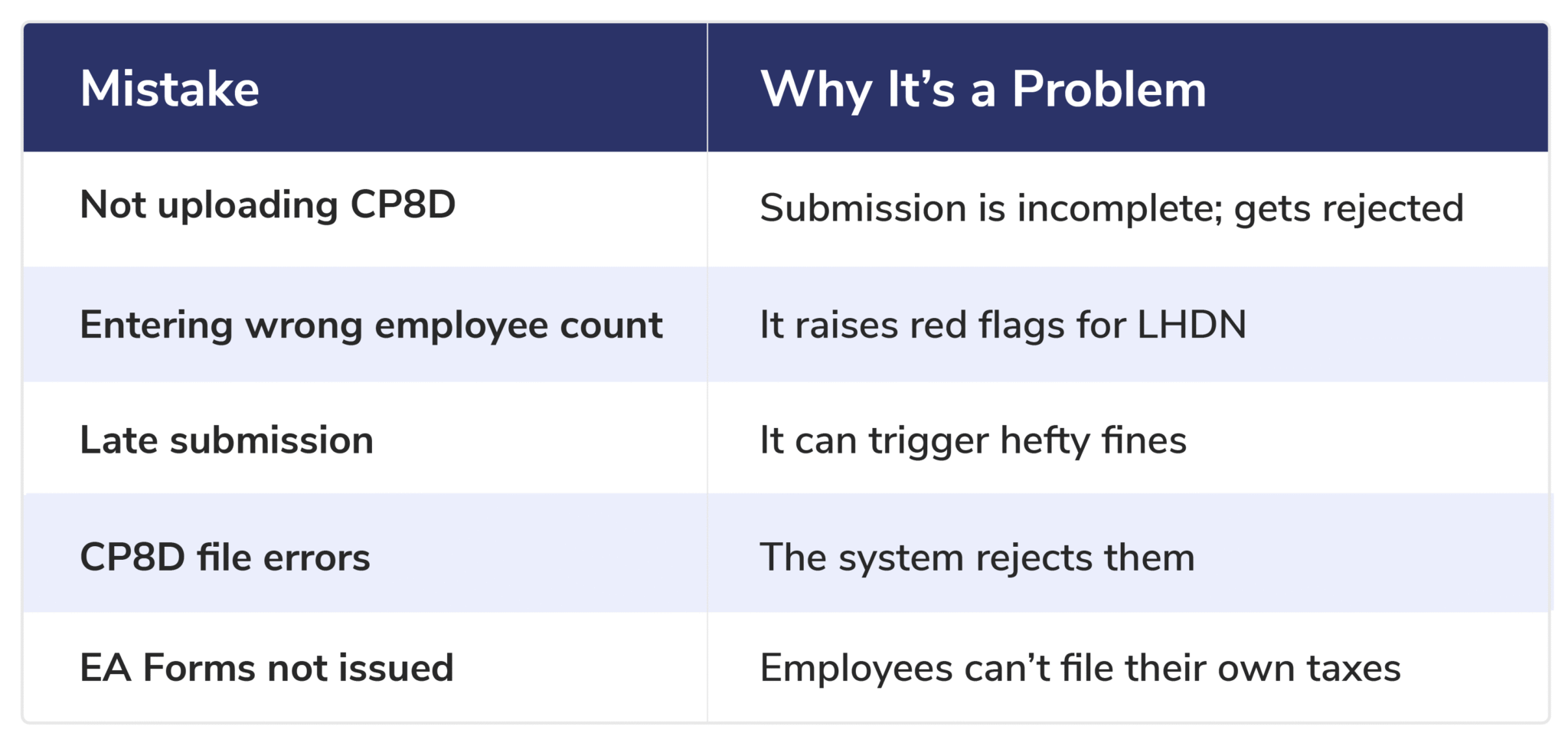 What Is Form E in Malaysia, and Why It Matters
