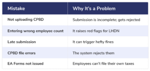 What Is Form E in Malaysia, and Why It Matters