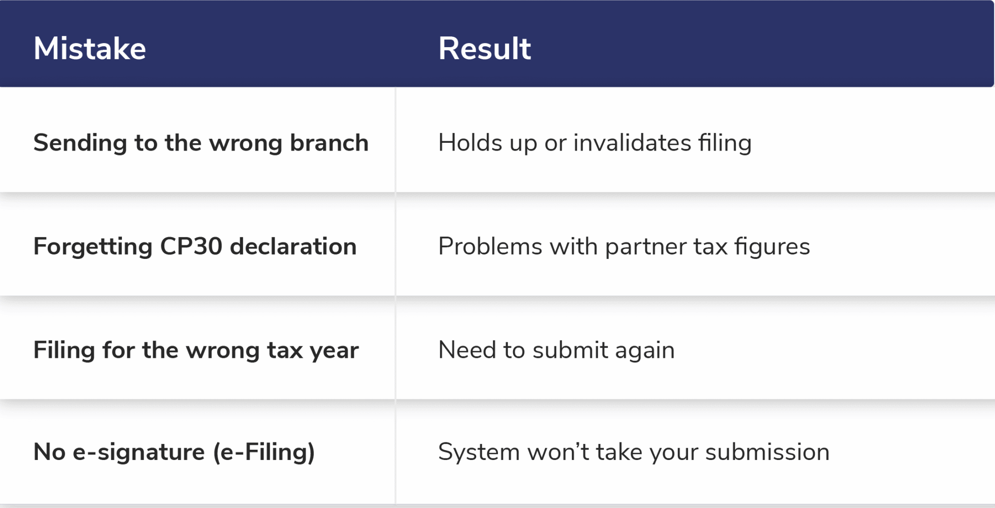 Where to Submit Form P in Malaysia