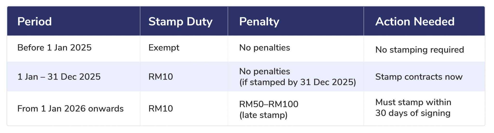 Stamp Duty Exemption for Employment Contracts in Malaysia