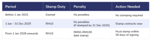 Stamp Duty Exemption for Employment Contracts in Malaysia