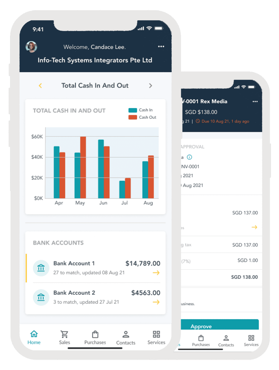 Accounting Software Malaysia | Small Business | Info-Tech Systems